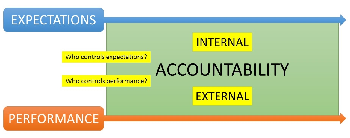 Internal vs. External Leadership Accountability | Thin Blue Line of ...