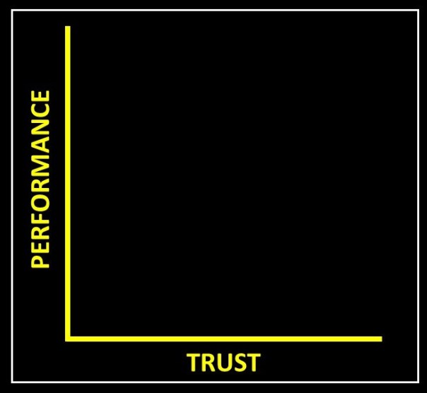 Performance vs. Trust in Field Training | Thin Blue Line of Leadership