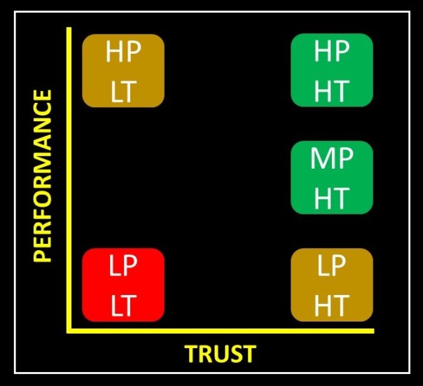 Performance vs. Trust in Field Training | Thin Blue Line of Leadership